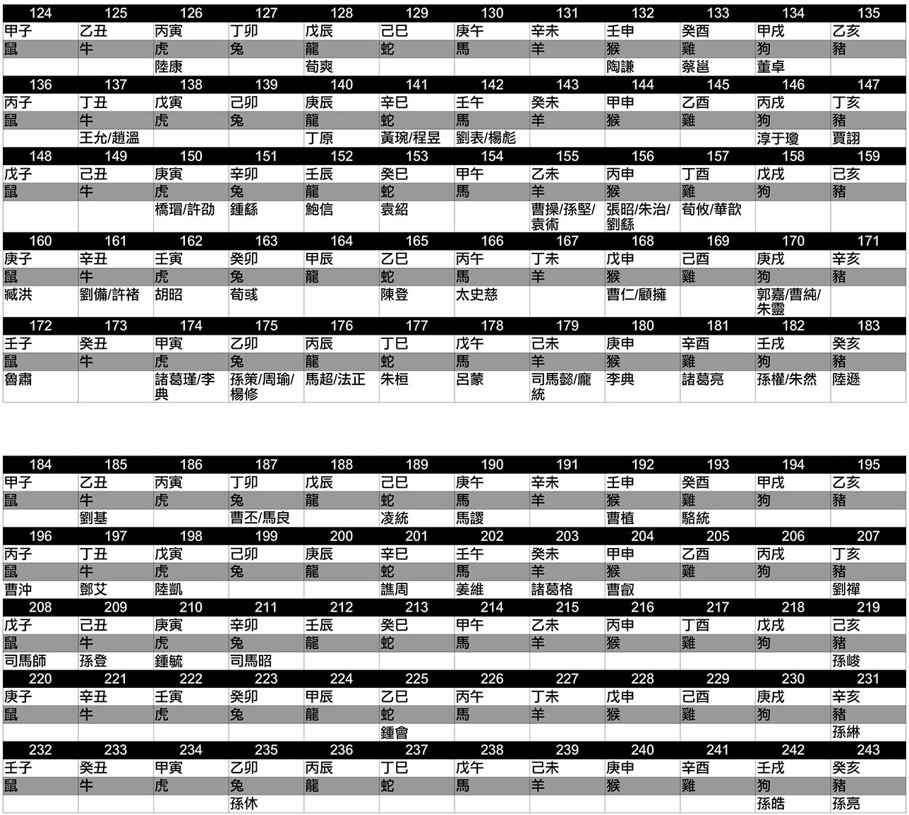 俊注典第十五篇 – 陳 某 誌